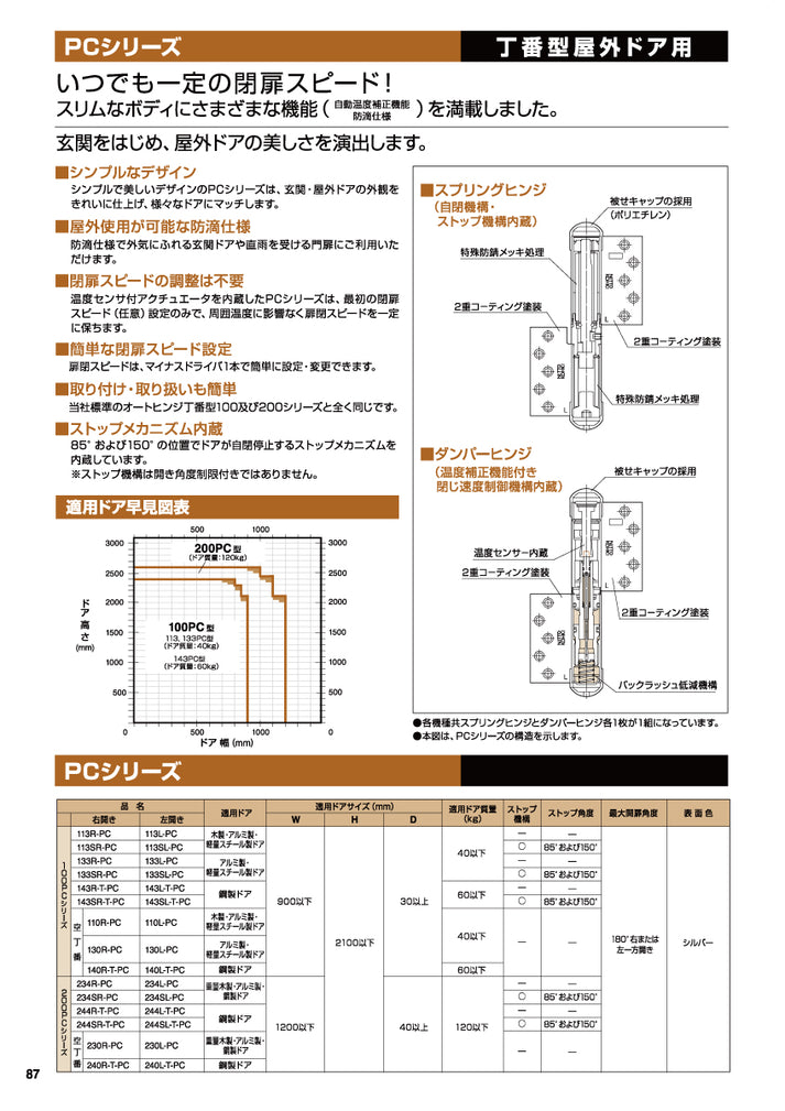 143R-T-PC / 143L-T-PC｜オートヒンジ丁番型（オート丁番）｜日東工器 – イブニーズ.com- 建築金物（ドア・窓・サッシ ...