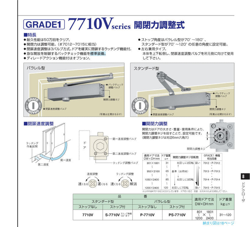 P-7710V（開閉力調整式）｜GRADE1 ドアクローザー｜ニュースター（NEWSTAR） – イブニーズ.com- 建築金物（ドア・窓 ...